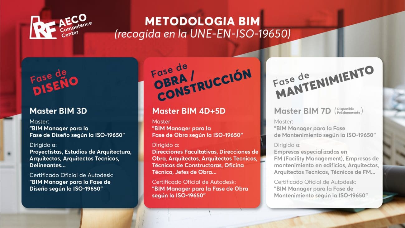 Mejor Máster BIM | Encuentra el que más te conviene - RF Aeco